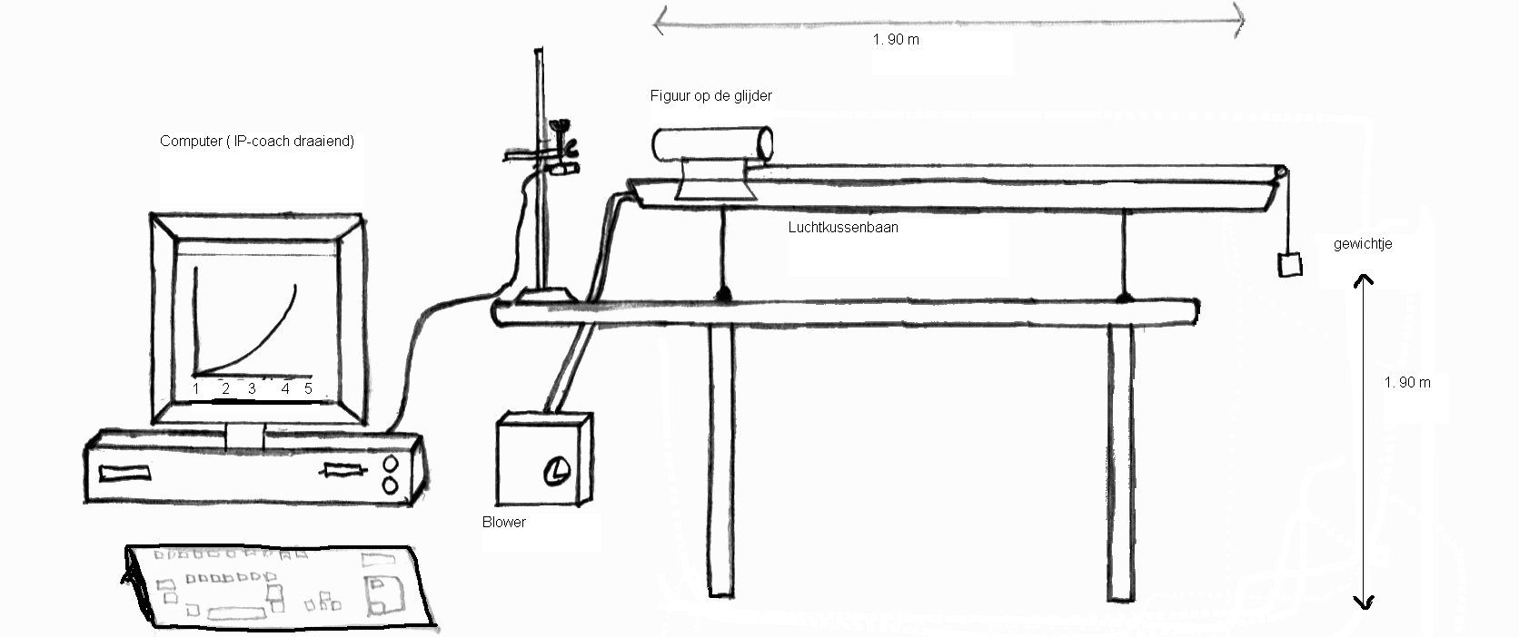 Het plaatje van de opstelling staat hieronder.