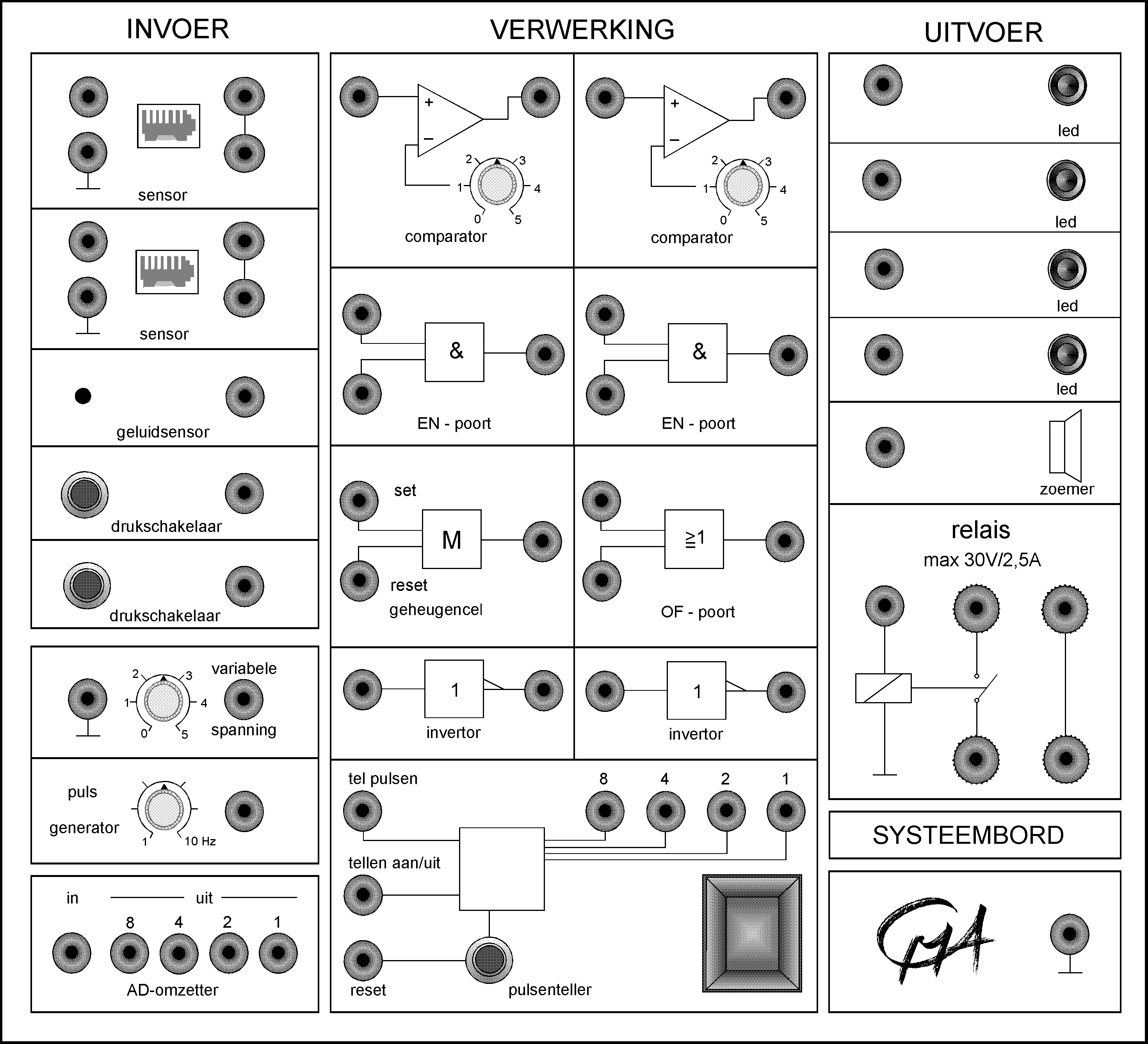 Klassen Paul Logman Vellesan college